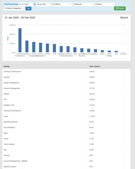 Timesheet Reporting - Pulse Project Management Software