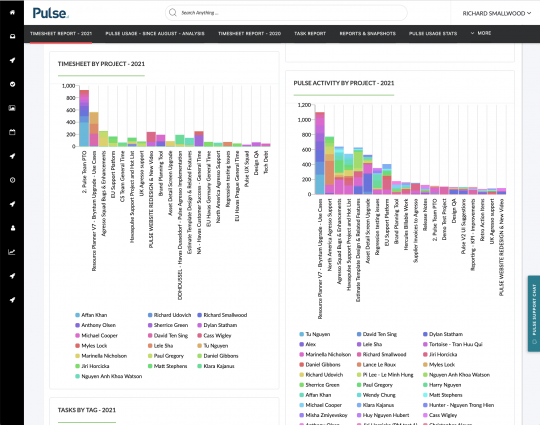 Timesheet Administration - Pulse Project Management Software